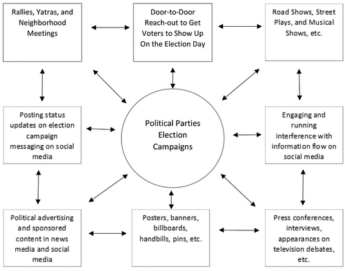 From Posters to Pixels: Mastering Digital Political Campaign | Infotyke